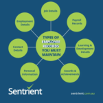 Types Of Employee Records You Must Maintain | Sentrient